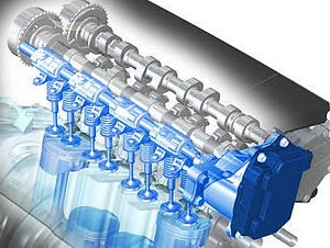 El Maquinante: Variable Valve Timing (VVT) Parte 2