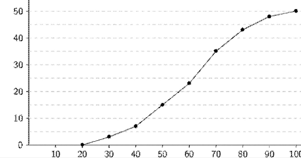 Penyajian Data Dalam Bentuk Tabel Maupun Grafik Digolongkan Dalam ...