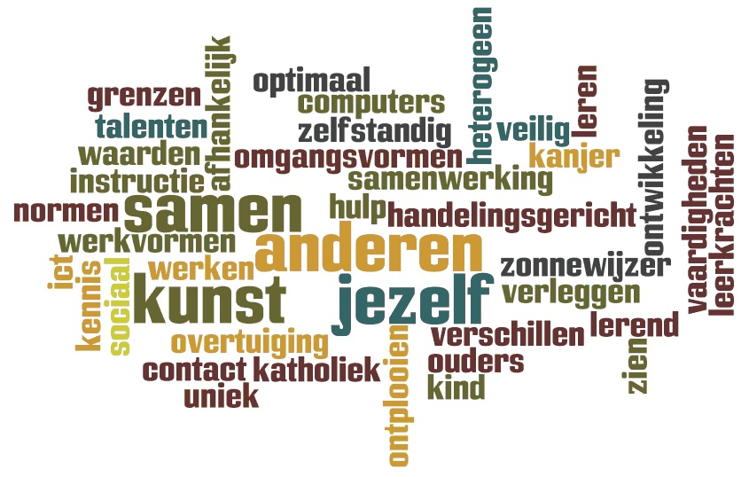 Religie, zingeving en levensbeschouwing: Mens en samenleving ...