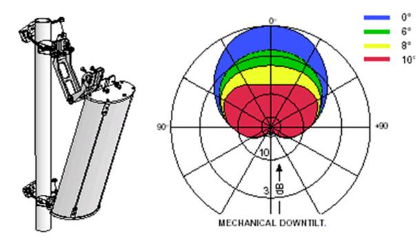 Jelly Telecommunication and Technologies: • Antenna Installation and ...