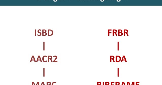 Bdig (biblioteques digitals i cooperació): AACR, MARC, ISBD, FRBR, BIBFRAME