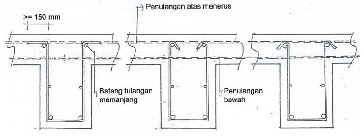 Besta's Blog: Penulangan Balok