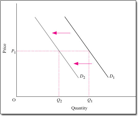 Economics Reflection, Lisa Goh Ker Jia. PE6: February 2013