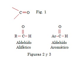 alquimica: ALDEHÍDOS