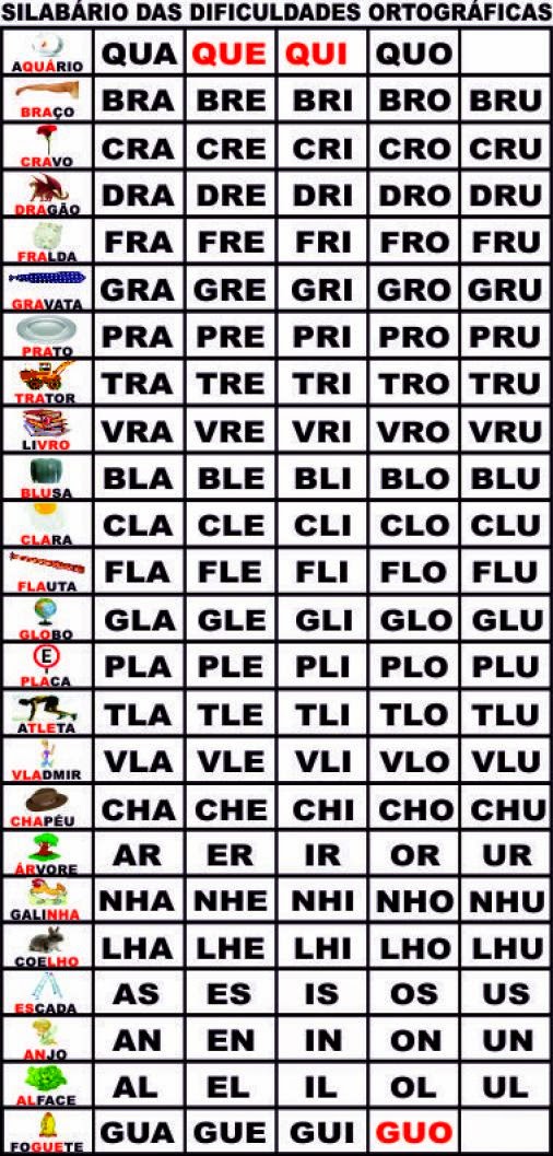 Percebendo linguagens: Silabário