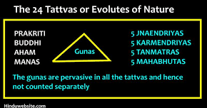 KAVI SÁDHANÁ: The 24 tattvas (elements) that creates the universe ...