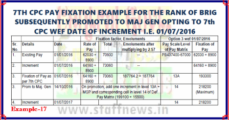 staffnews: 7th CPC Pay Fixation Example 17 for Option from date of ...