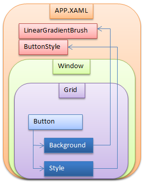 Mitesh Sureja's Blog: WPF Resources