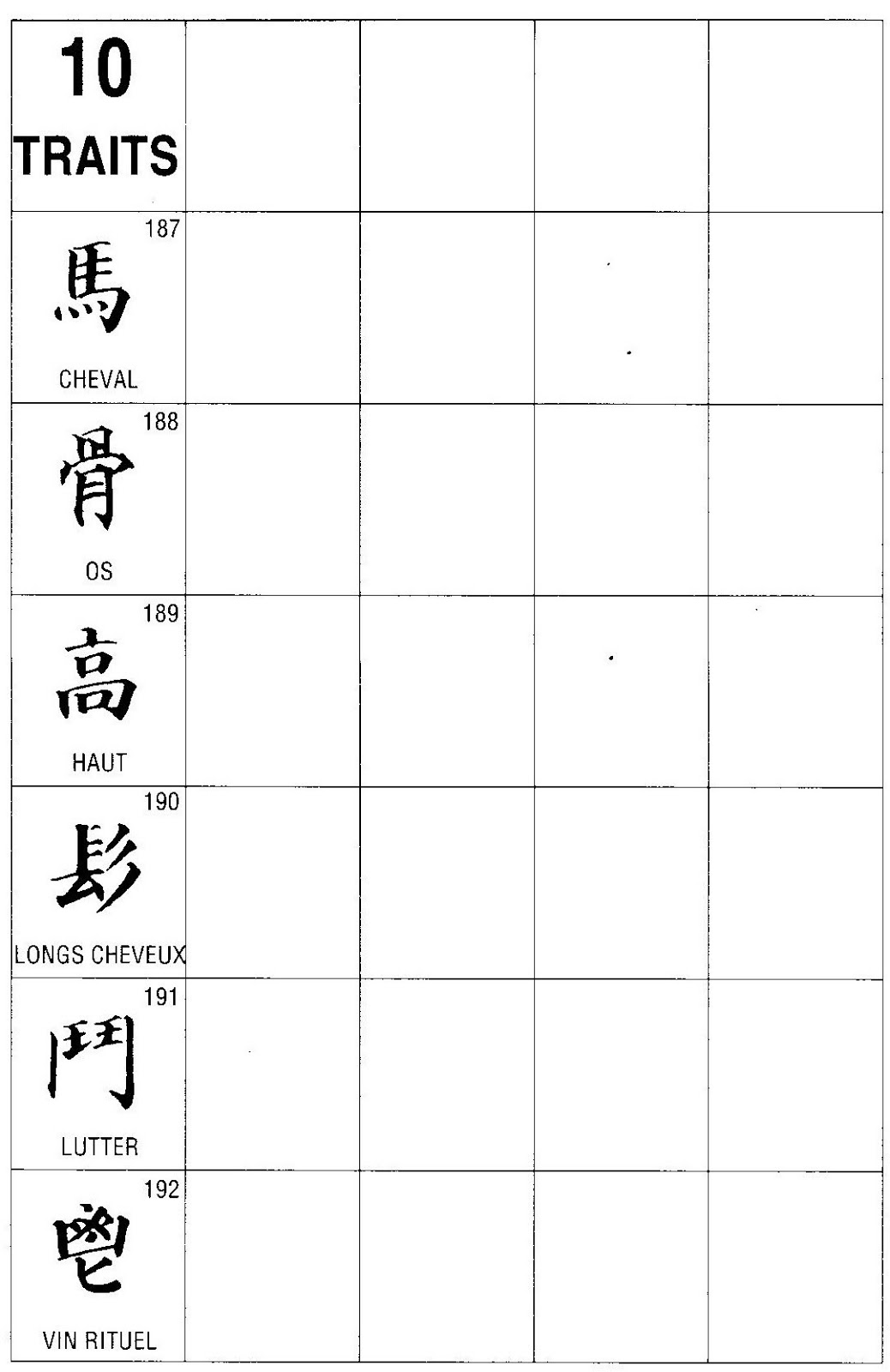 Culture chinoise: Ecrire le chinois - les 214 clés