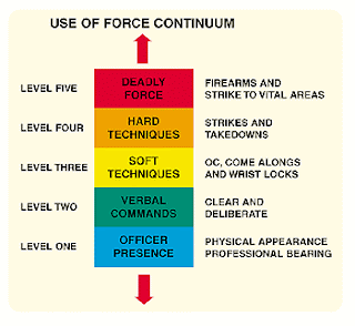 Cops and Robbers: How to Use the Foce Continuum