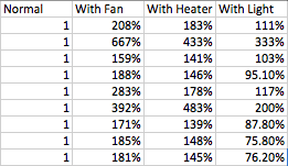 William Li's Blog: Transpiration Lab