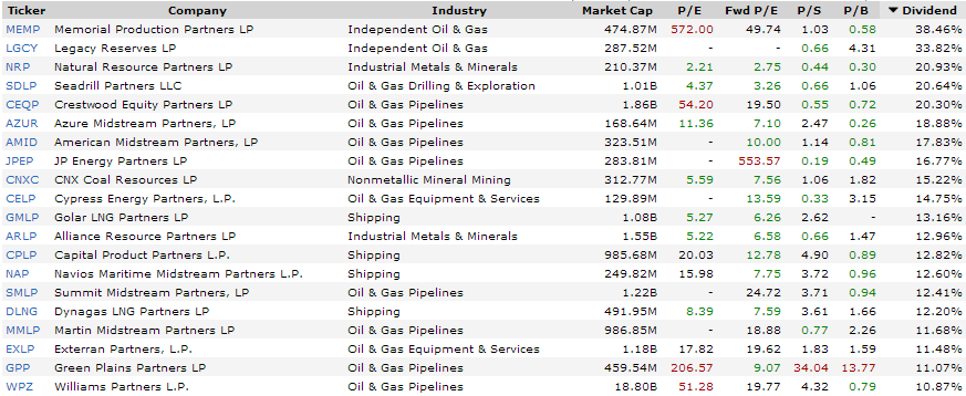 Ex-Dividend Dates: 20 Highest Yielding Stocks Of The Next Week November ...