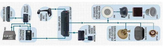 Understanding Sound System Design ~ Electrical Knowhow