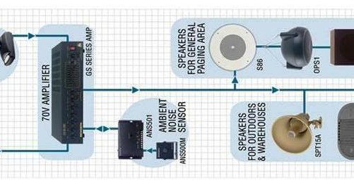 Understanding Sound System Design ~ Electrical Knowhow