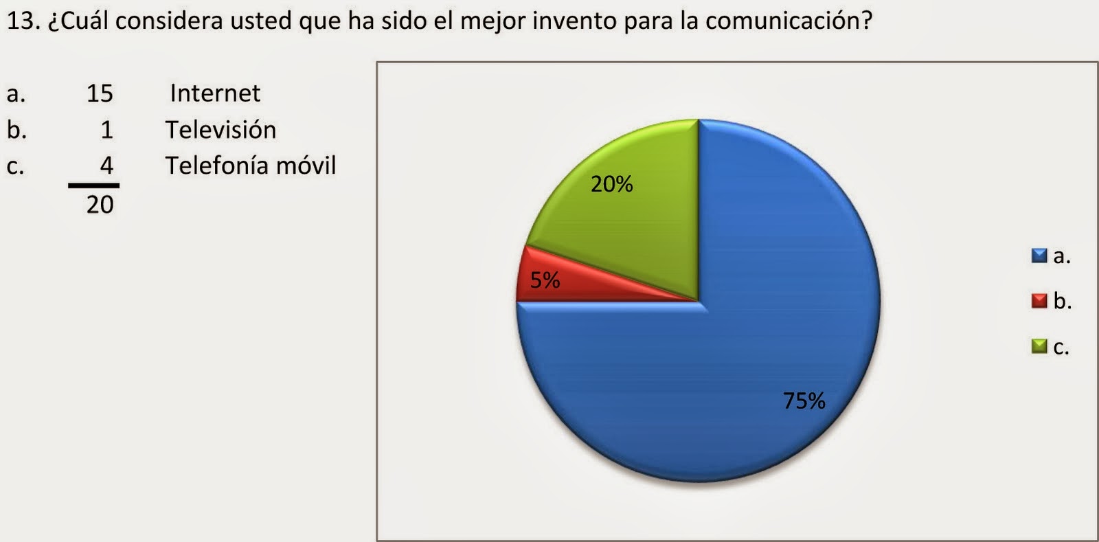 Estadística segundo parcial: REPRESENTACIÓN TABULAR Y GRÁFICAS DE DATOS