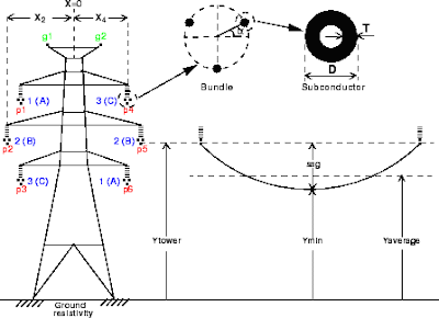 E H V AC Transmission: SUB(CONDUCTORS)