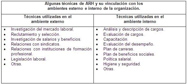 TALENTO HUMANO: LA ARH COMO RESPONSABILIDAD DE LINEA Y FUNCION DEL STAFF