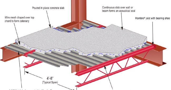 Pengertian Komposit dan Material-Material Penyusunnya - Jurnal Arsitektur