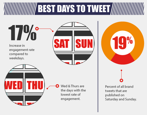 For Free Blog: Twitter best practices for brands (#infographic)