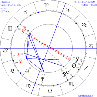 Astromauh: Robert Hand