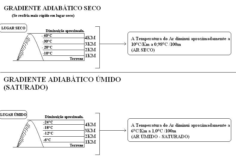 Climatologia: U3_FatoresElementos_Jolufo