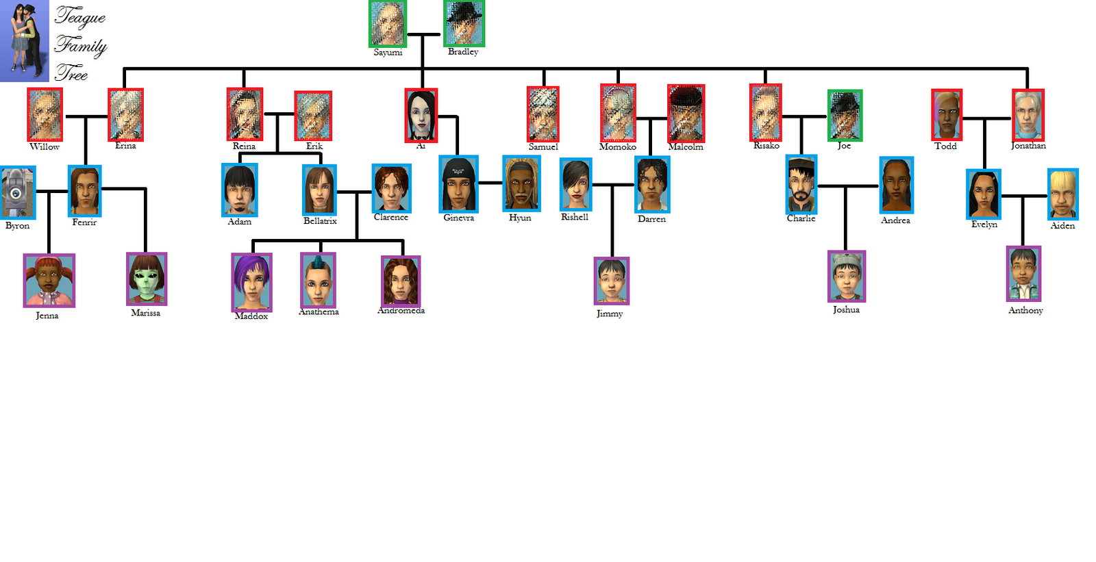 Secchan's Corner: Expanding my family - The Sims 2