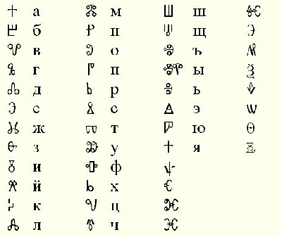 Россия a szememmel: Glagolita ábécé