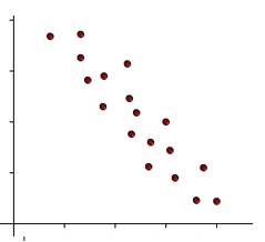 Blog de Estadística: Teoría del Análisis de Correlación