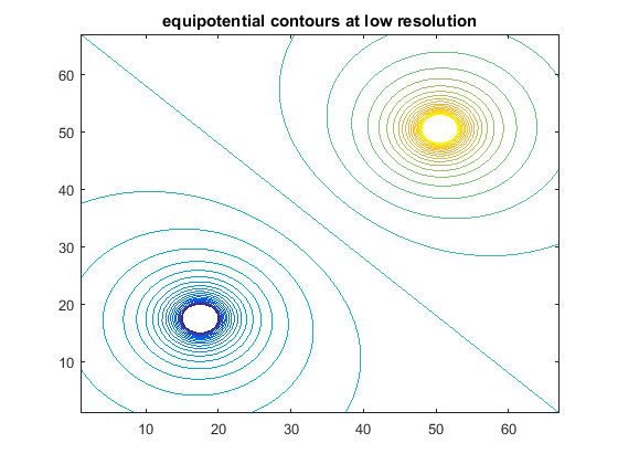 Biomedical Signal And Image Processing Projects Using Matlab And Labview Tools Matlab Code To