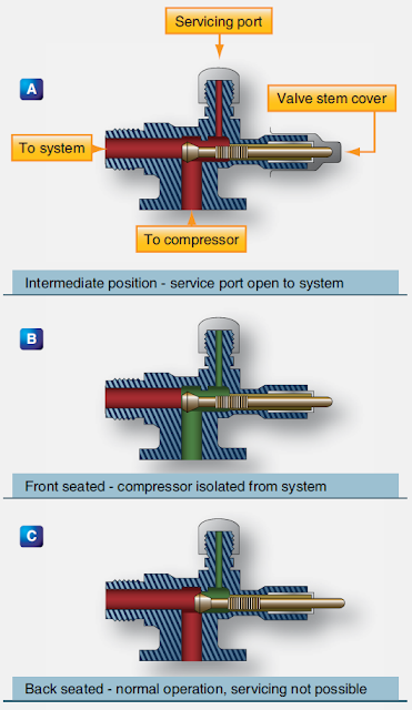 Aircraft Vapor Cycle Air Conditioning System Components | Aircraft Systems