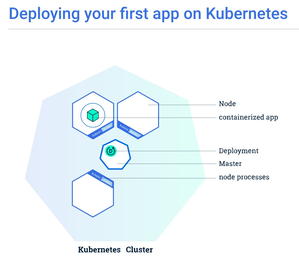 Kubernetes Tutorial cheat sheet | Open Knowledge Base