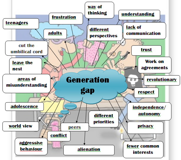 Easy English Learning (EEL): 11 form, generation gap
