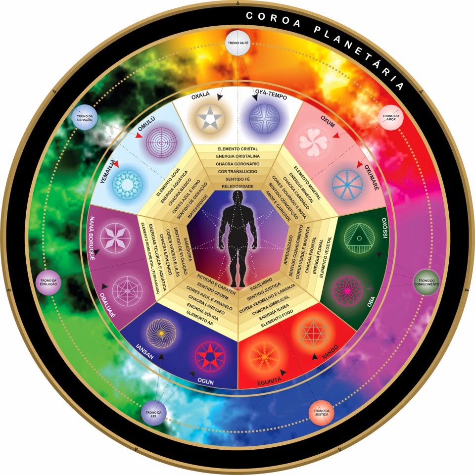 Simbolos Da Umbanda E Significados - NAZAEDU