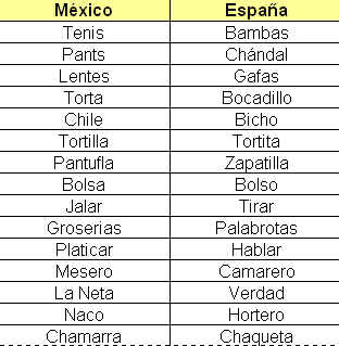 Grifo Abierto: El Español una lengua muy versátil.