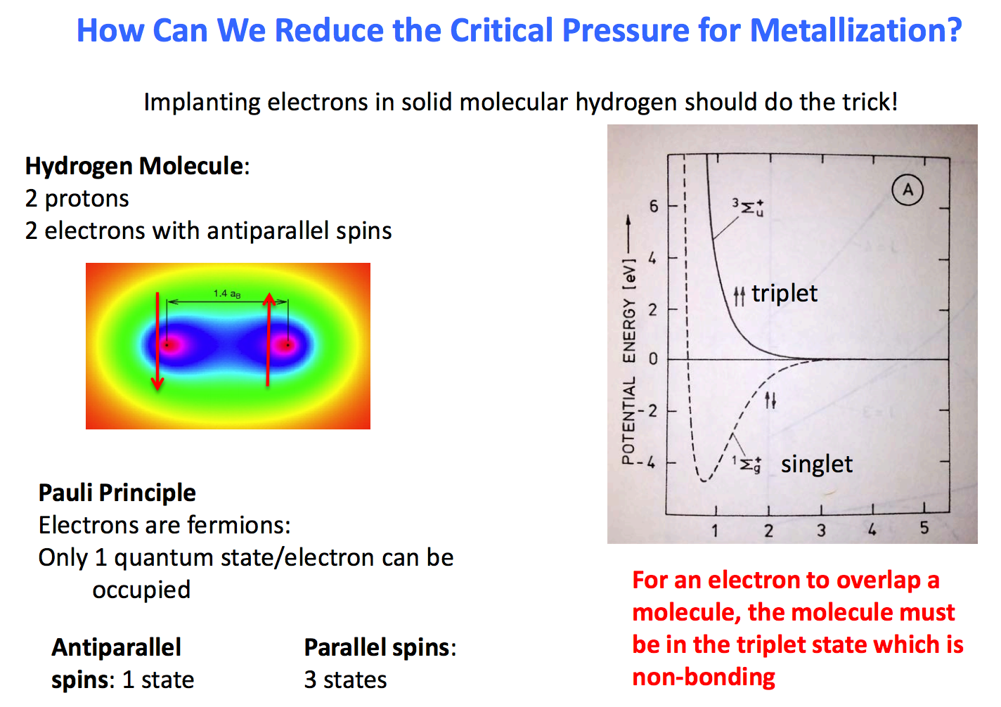 Co-discoverer of Metallic Hydrogen wrote paper on metallic hydrogen for ...