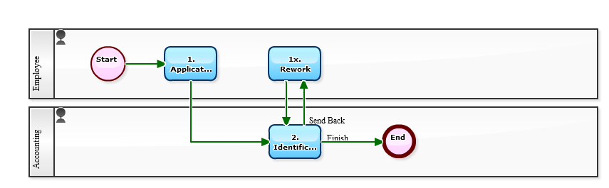 Workflow Sample: June 2015