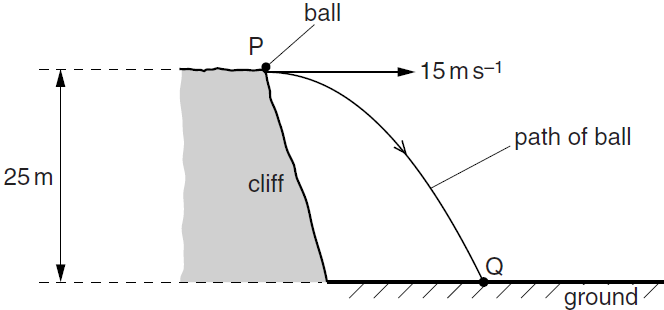 Physics 9702 Doubts | Help Page 212 | Physics Reference