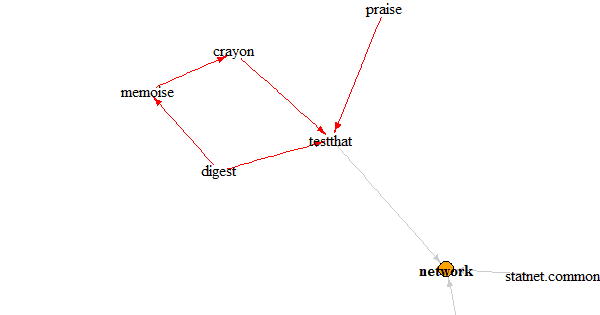 Novyden R Graph Objects Igraph Vs Network
