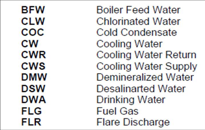 P&ID Process Diagram, Piping, Symbol, Abbreviation, Equipment, Pump ...