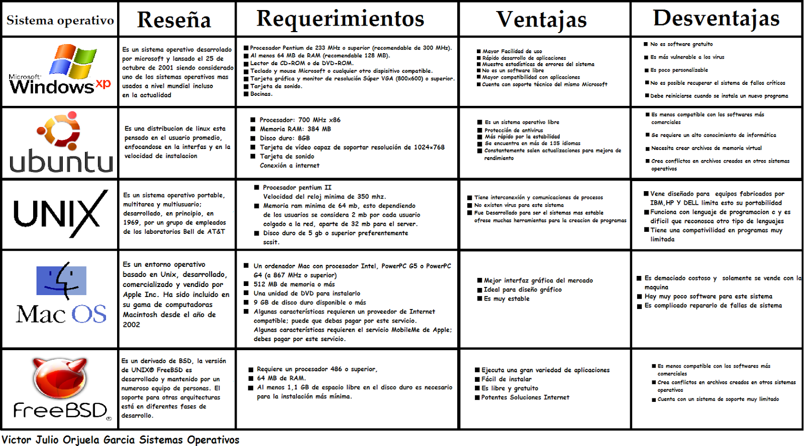 Cuadro Comparativo De Sistemas Operativos Studocu Kul - vrogue.co Cuadro Comparativo De Sistemas Operativos Studocu Kul - vrogue.co