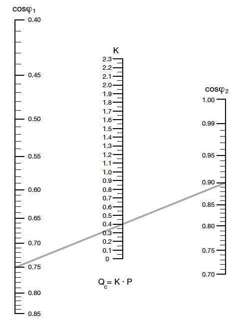 Power Factor Correction Capacitors Sizing Calculations – Part Twelve ...