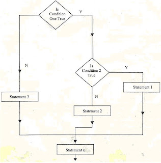 c language basics,c programming online,c programming for beginners, c ...