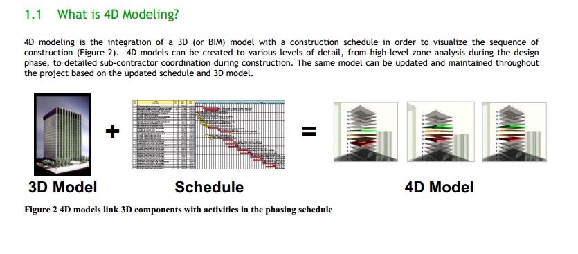 Tortilla Revit + ASX trading journal: BIM 4D Scheduling