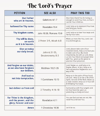 Prophet, Priest and PIRATE: Personal Bible Study of the Lord's Prayer