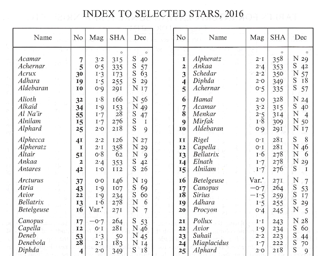 David Burch Navigation Blog: Star Names