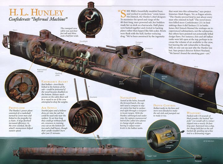 Calvin's Canadian Cave of Coolness: The Hunley (1999)