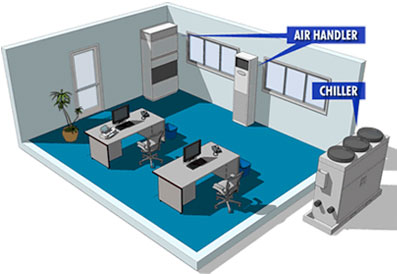 HVAC Engineering Forum: Chillers