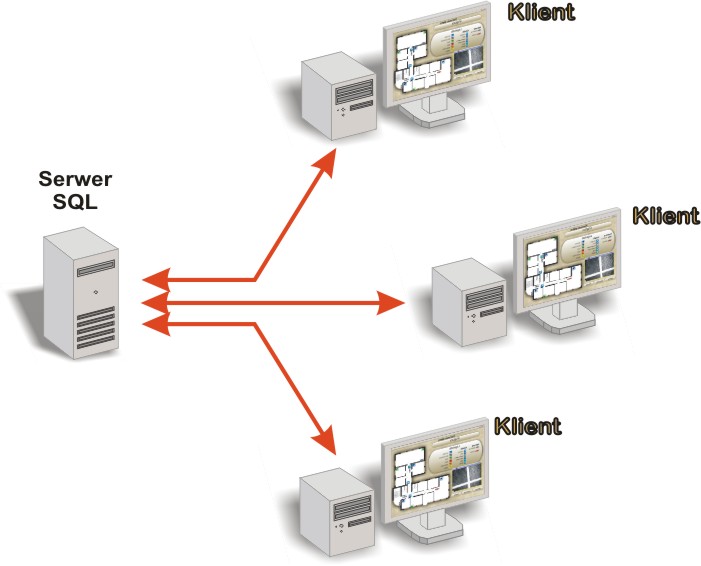 E - zeszyt: Spotkanie 12: Wewnątrz sieci