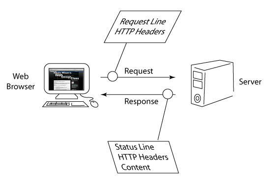 Mister Wilson's Web Design Class: February 2013