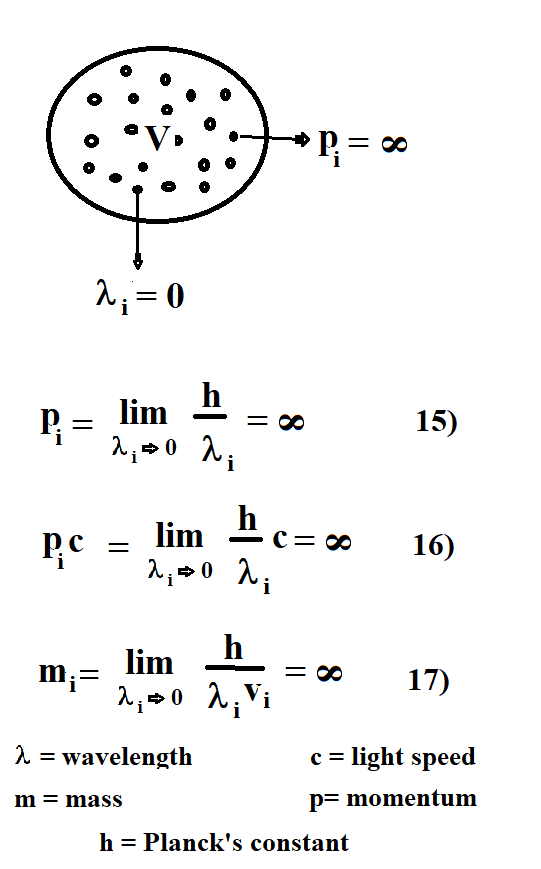 GM Jackson Physics and Mathematics: Taming Infinities--Introducing n-space